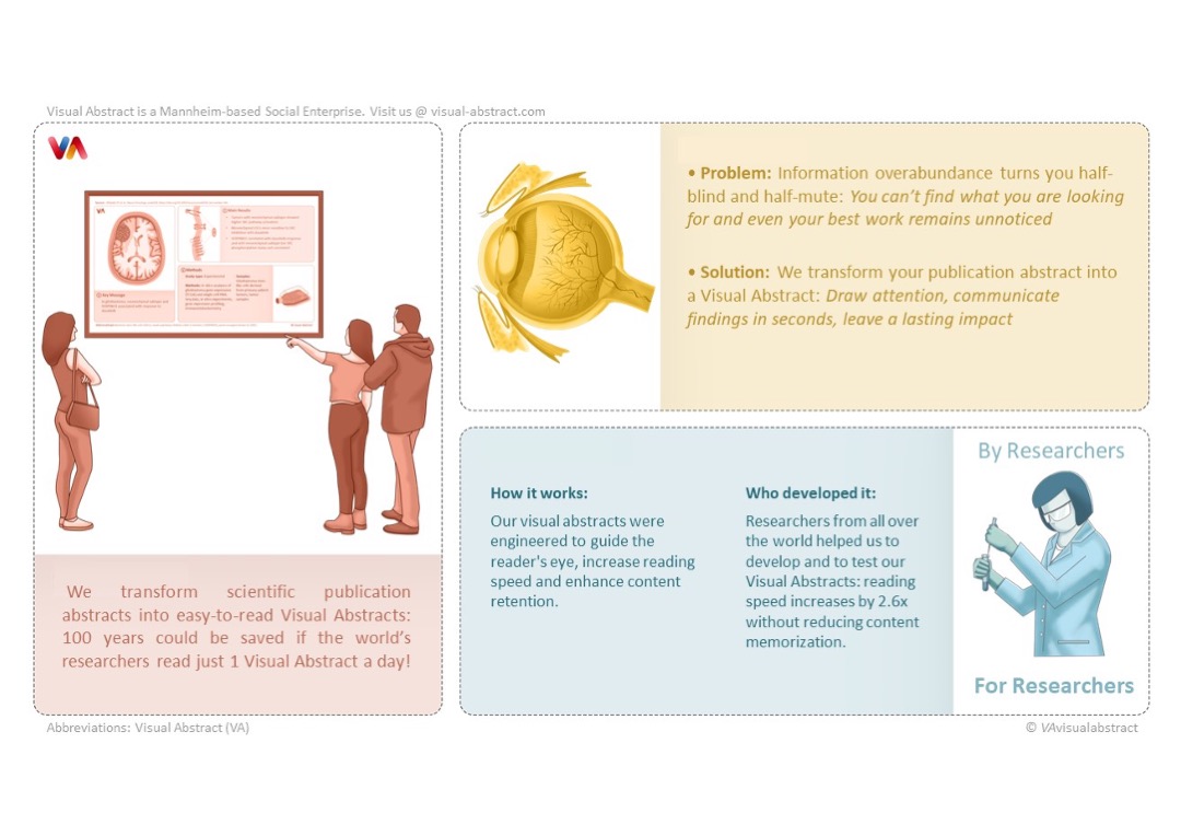 FAQ- Visual Abstract - Visual Abstract